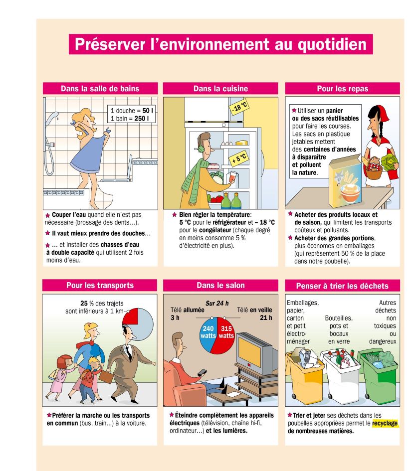 French Ab Initio2: Oral - Partage de la planète - Banque de questions ...