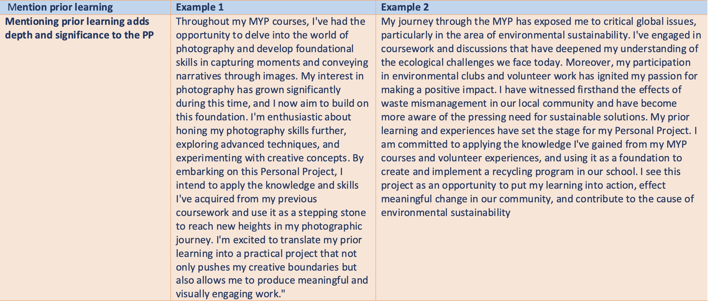 MYP PP: Criterion Ai - Learning goal | Philpot Education