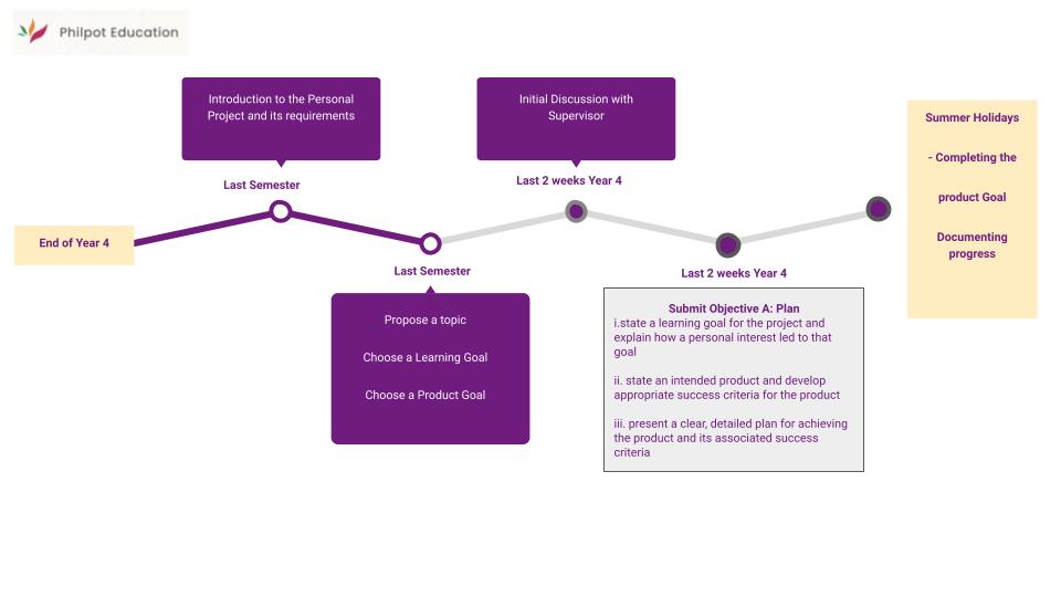 MYP PP: Introducing the PP to students | Philpot Education