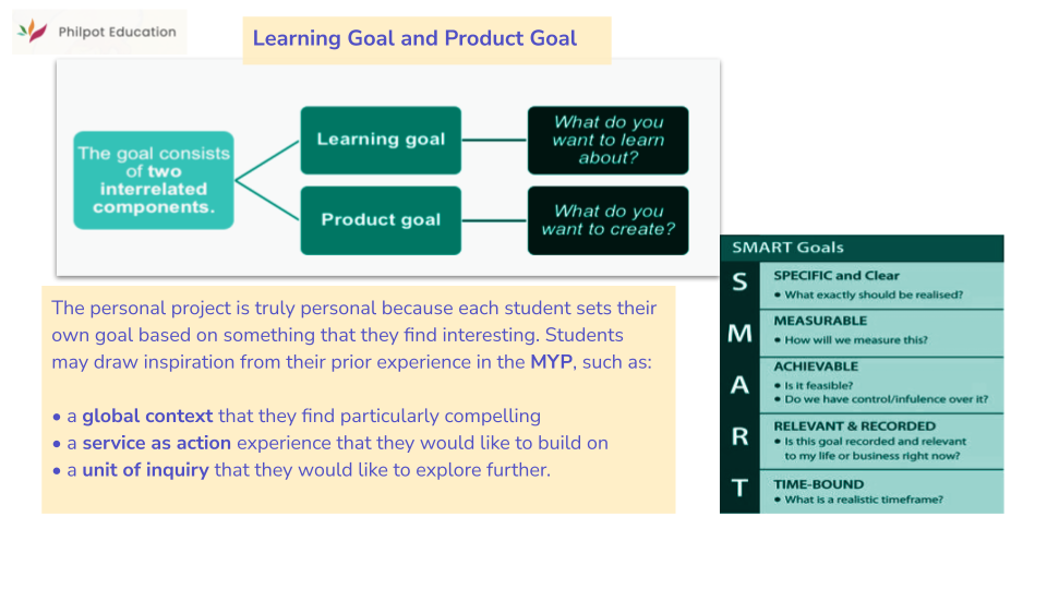 MYP PP: Introducing the PP to students | Philpot Education