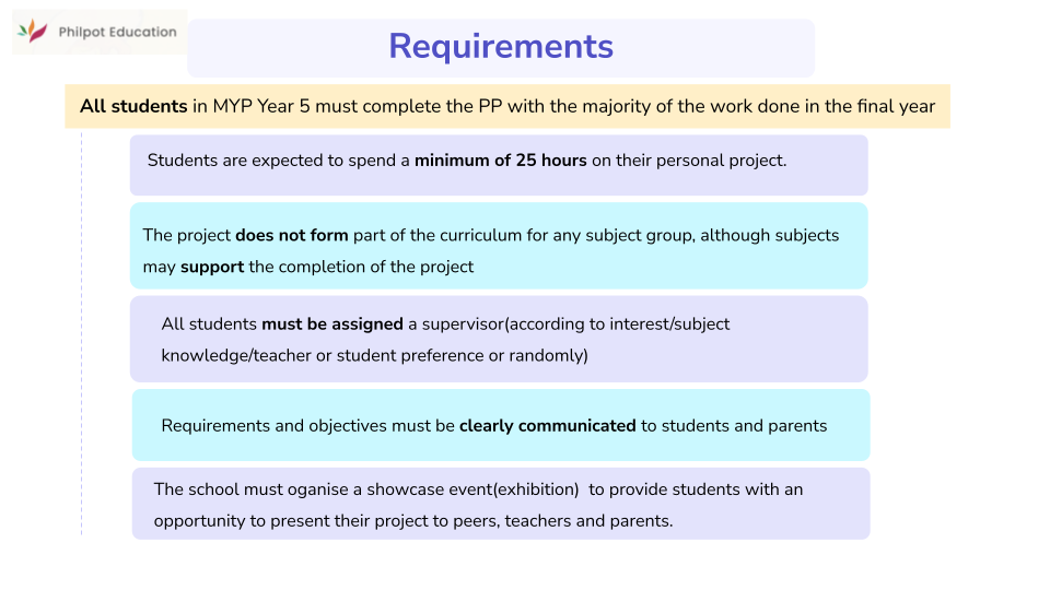 MYP PP: Introducing the PP to students | Philpot Education