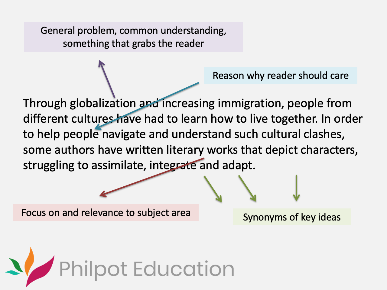 Extended Essay The Introduction Philpot Education