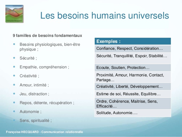 French B: Communauté | Philpot Education