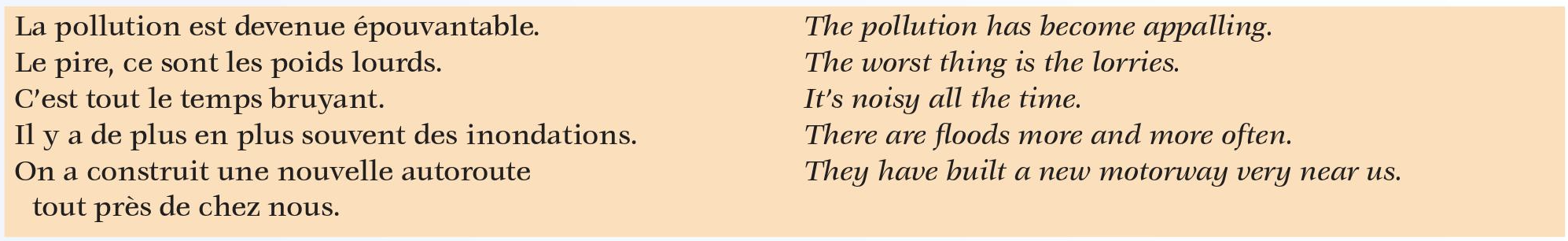 French B: La ville et la campagne | Philpot Education